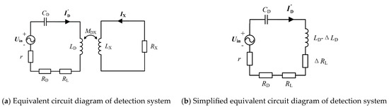 Research on Metal Foreign Object Detection Method in Wireless Charging ...