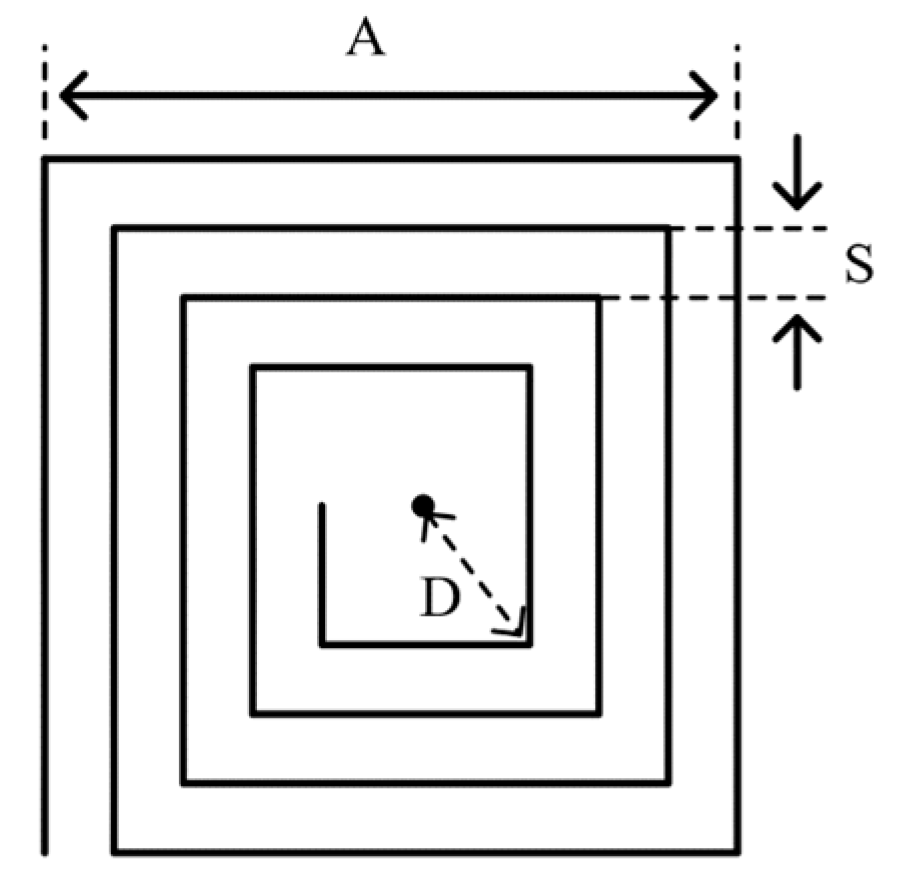 Research on Metal Foreign Object Detection Method in Wireless Charging ...