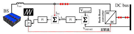 Energy Management of Hybrid DC Microgrid with Different Levels of DC ...