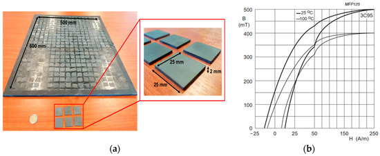 Parametric Optimization of Ferrite Structure Used for Dynamic Wireless ...