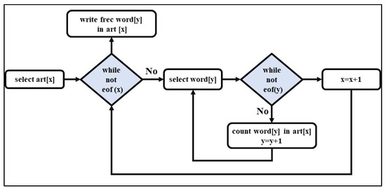 Integrated Sustainability Assessment Framework of Industry 4.0 from an ...