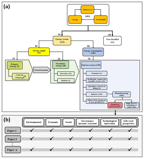 Integrated Sustainability Assessment Framework of Industry 4.0 from an ...