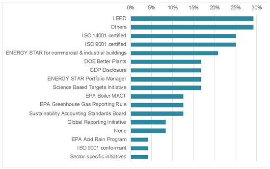 ISO 50001-Based Energy Management Systems as a Practical Path for Decarbonization: Initial ...