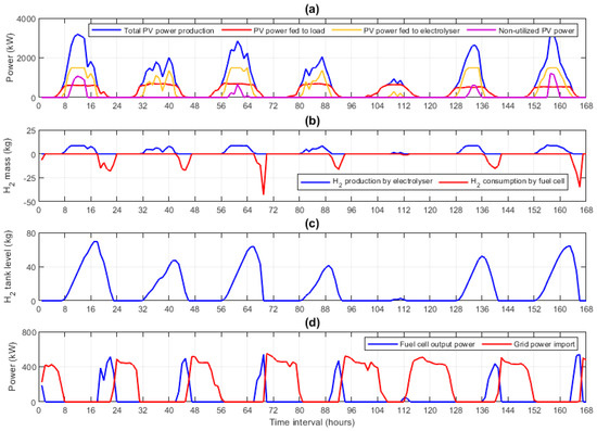 Energies | Free Full-Text | Precise Dynamic Modelling of Real-World ...