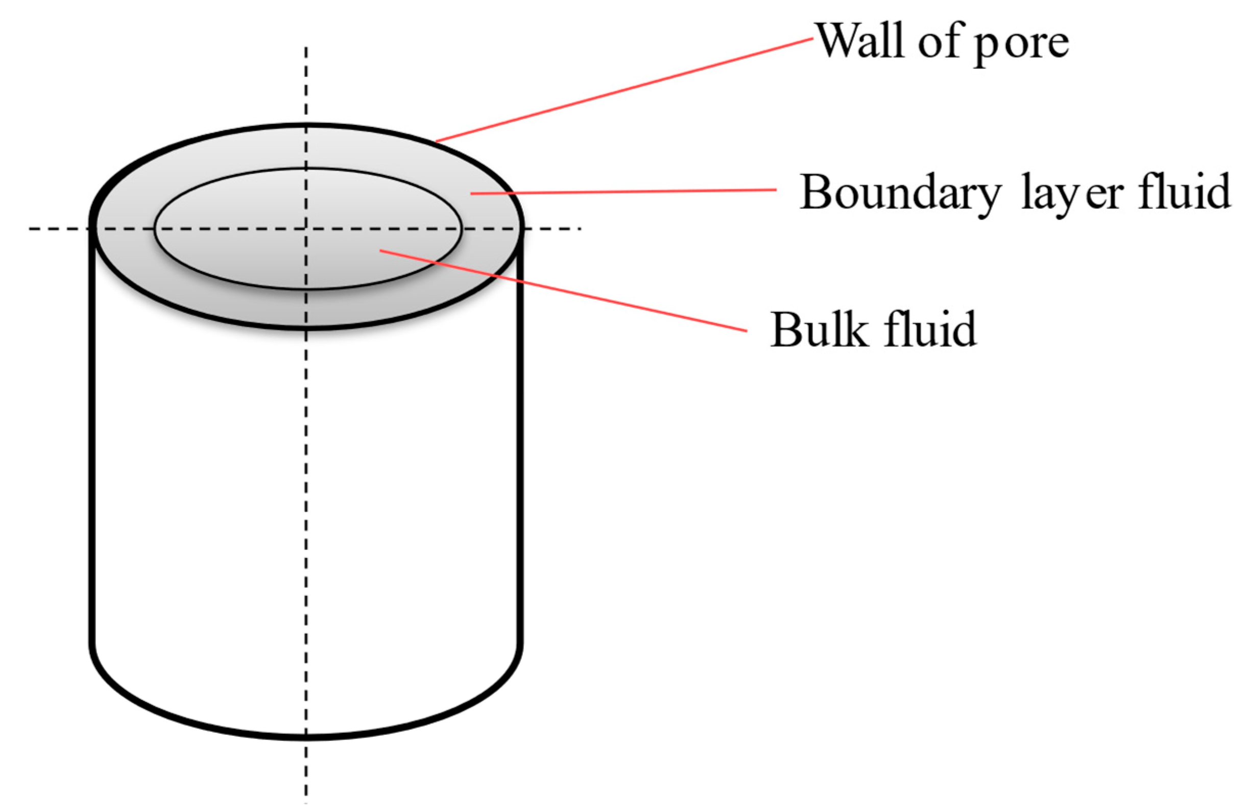 Research on Mathematical Model of Shale Oil Reservoir Flow
