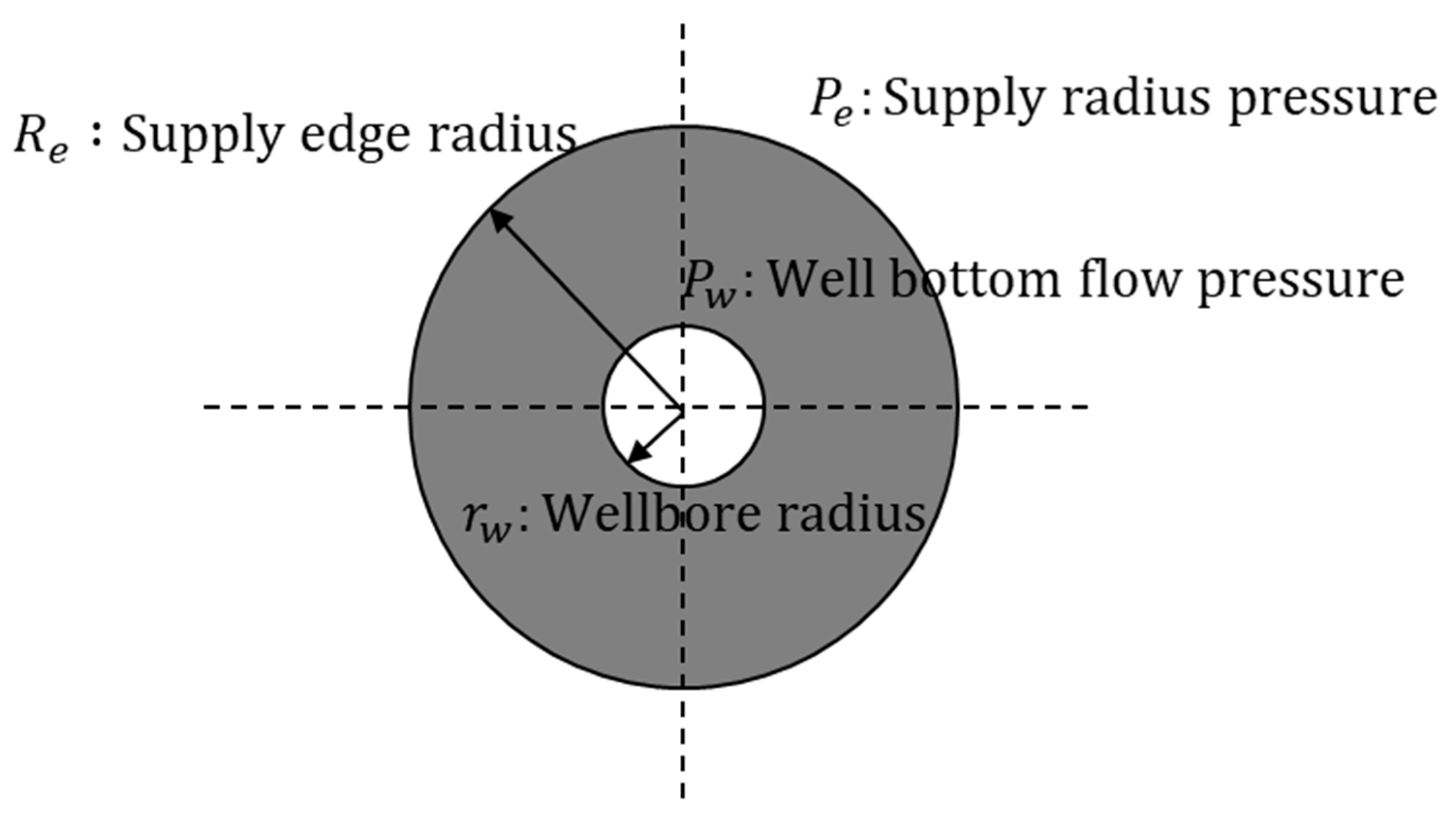 Research on Mathematical Model of Shale Oil Reservoir Flow