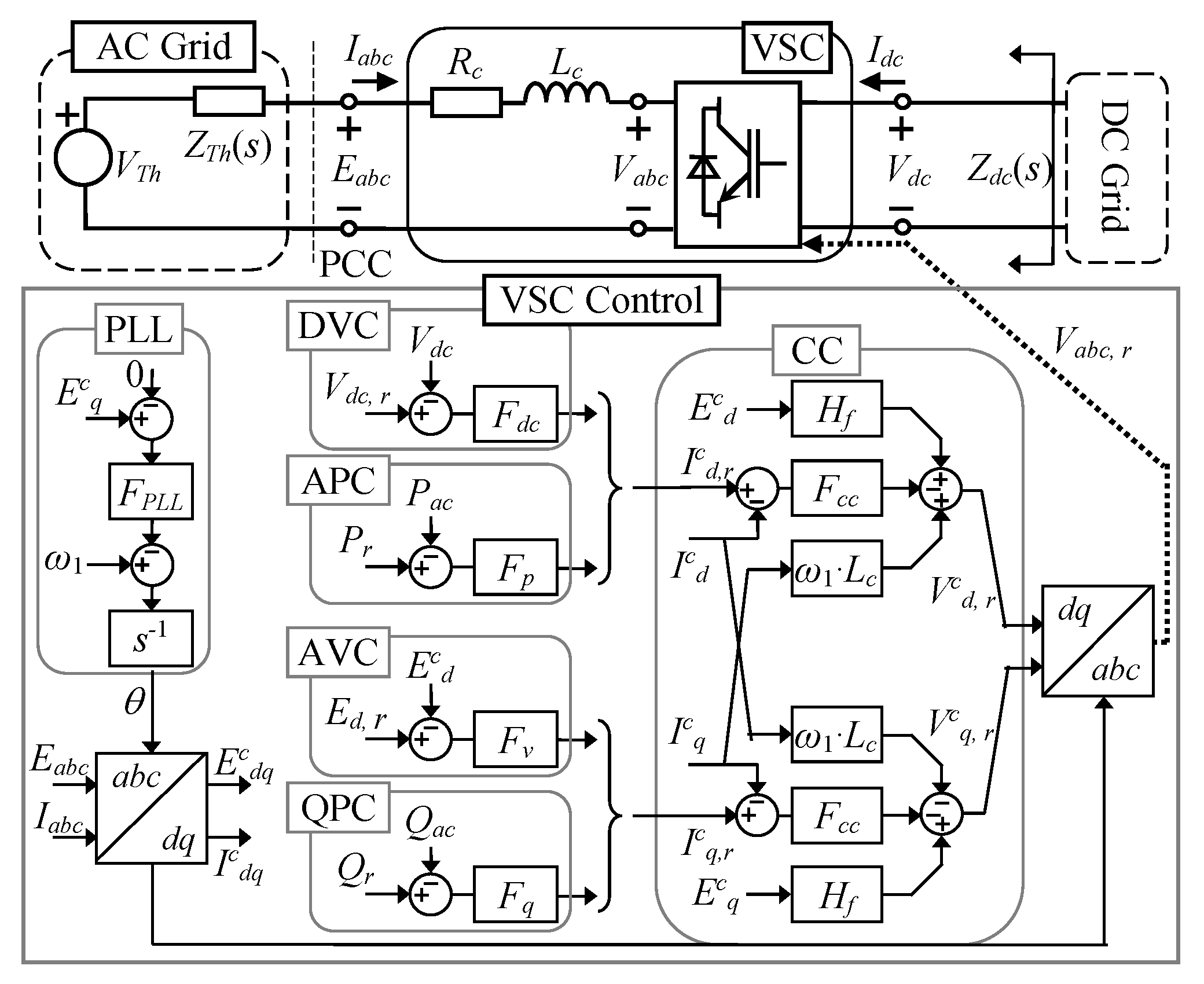 DC Admittance Model of VSCs for Stability Studies in VSC-HVDC Systems
