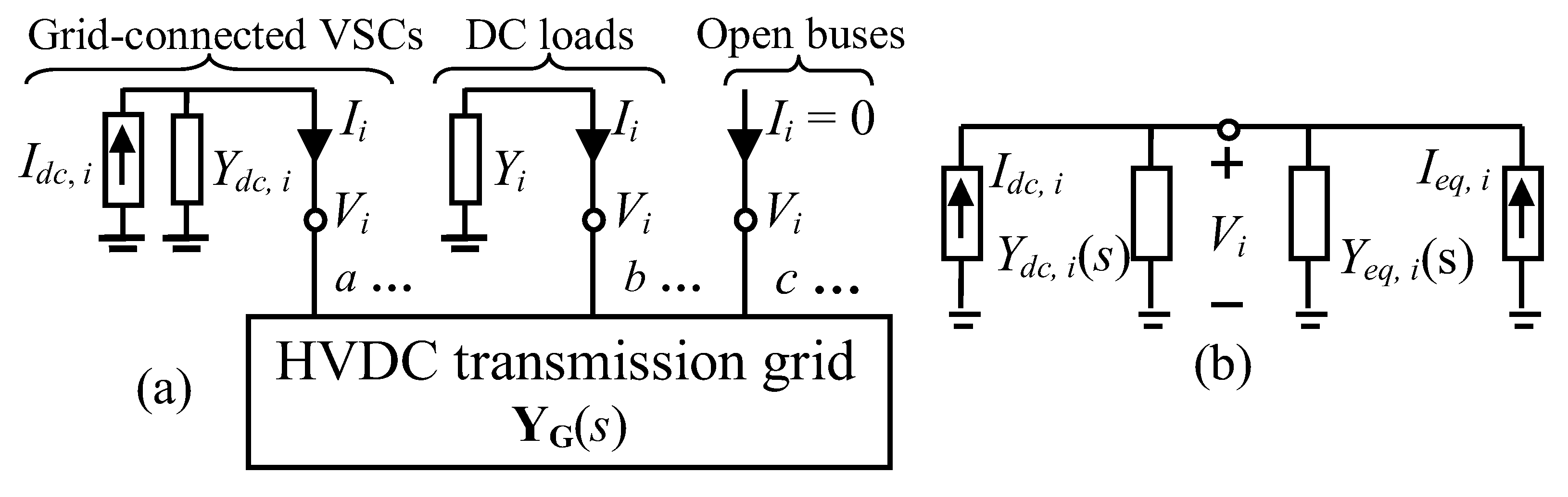 DC Admittance Model of VSCs for Stability Studies in VSC-HVDC Systems