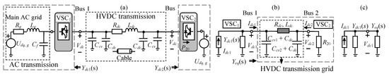 DC Admittance Model of VSCs for Stability Studies in VSC-HVDC Systems