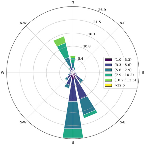 Advanced Machine Learning Techniques for Accurate Very-Short-Term Wind Power Forecasting in Wind ...