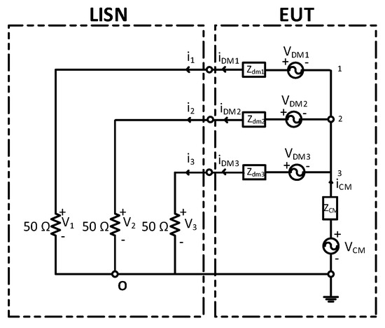 Three-Phase Modal Noise Analysis and Optimal Three-Phase Power Line Filter Design