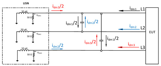 Energies | Free Full-Text | Three-Phase Modal Noise Analysis and ...
