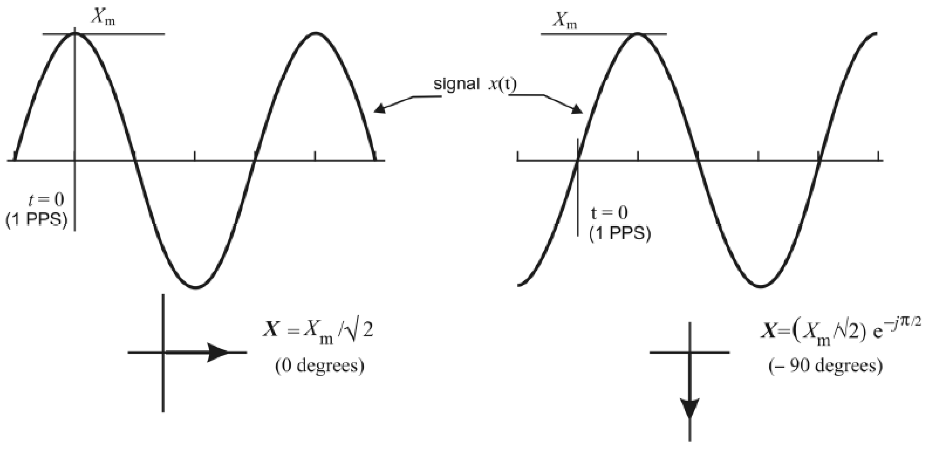 Implementation of Phasor Measurement Unit Based on Phase-Locked Loop Techniques: A Comprehensive ...