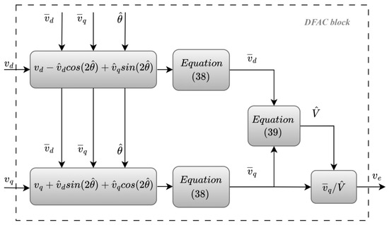 Implementation of Phasor Measurement Unit Based on Phase-Locked Loop ...