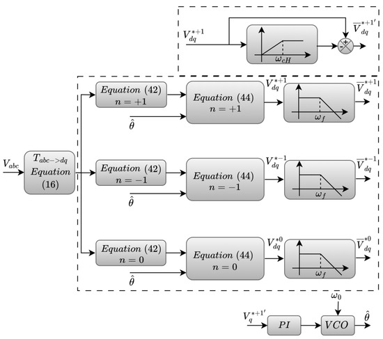 Implementation of Phasor Measurement Unit Based on Phase-Locked Loop Techniques: A Comprehensive ...