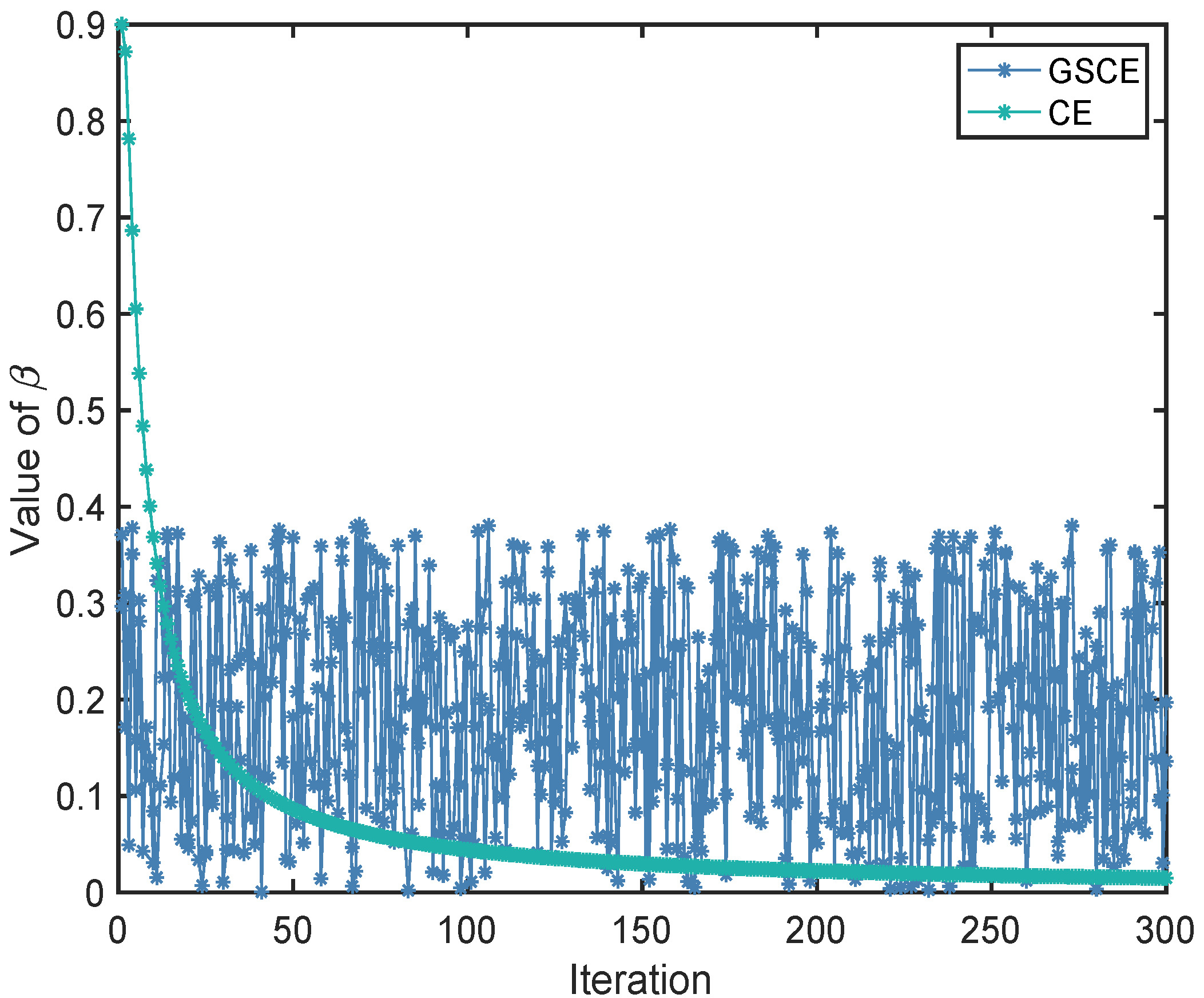 Optimal Power Flow Using Improved Cross-Entropy Method