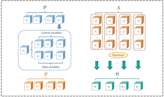 Energies | Free Full-Text | Optimal Power Flow Using Improved Cross-Entropy Method