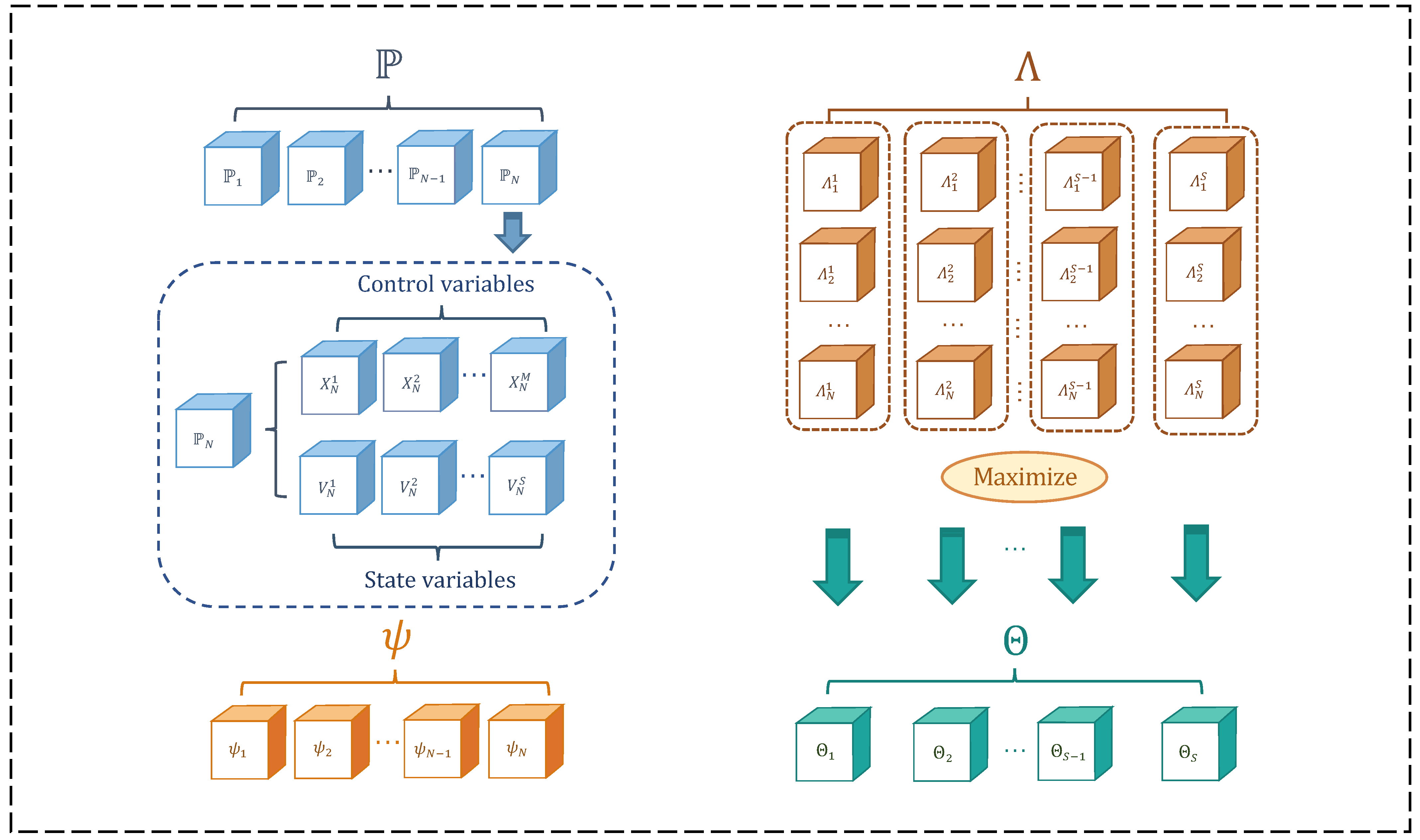 Energies | Free Full-Text | Optimal Power Flow Using Improved Cross ...