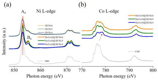 Energies | Free Full-Text | The Morphology-Controllable Synthesis of Ni ...