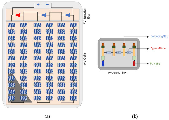 A Comprehensive Review of Distributed MPPT for Grid-Tied PV Systems at ...