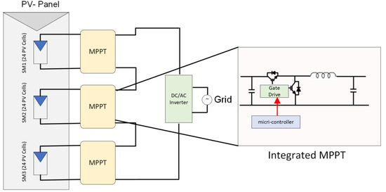 Energies | Free Full-Text | A Comprehensive Review of Distributed MPPT for Grid-Tied PV Systems ...