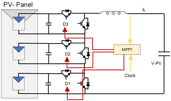 Energies | Free Full-Text | A Comprehensive Review of Distributed MPPT ...