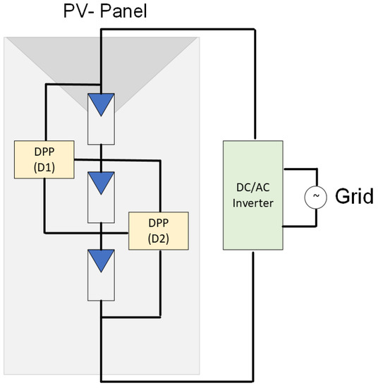 Energies | Free Full-Text | A Comprehensive Review of Distributed MPPT ...