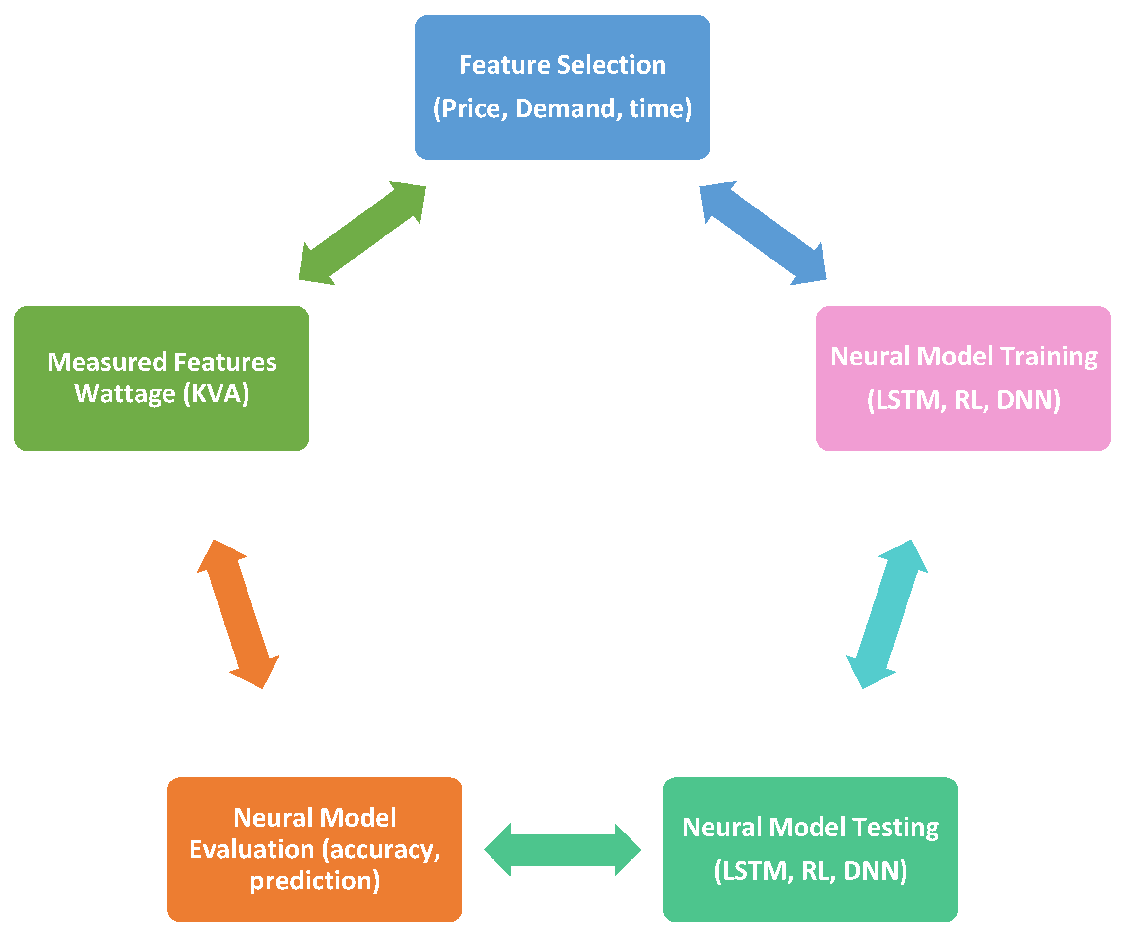 Dynamic Pricing Based on Demand Response Using Actor–Critic Agent Reinforcement Learning