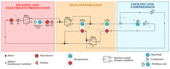 Energies | Free Full-Text | Search for the Optimal Design of a ...