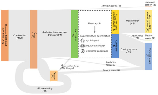 Energies | Free Full-Text | Search for the Optimal Design of a ...