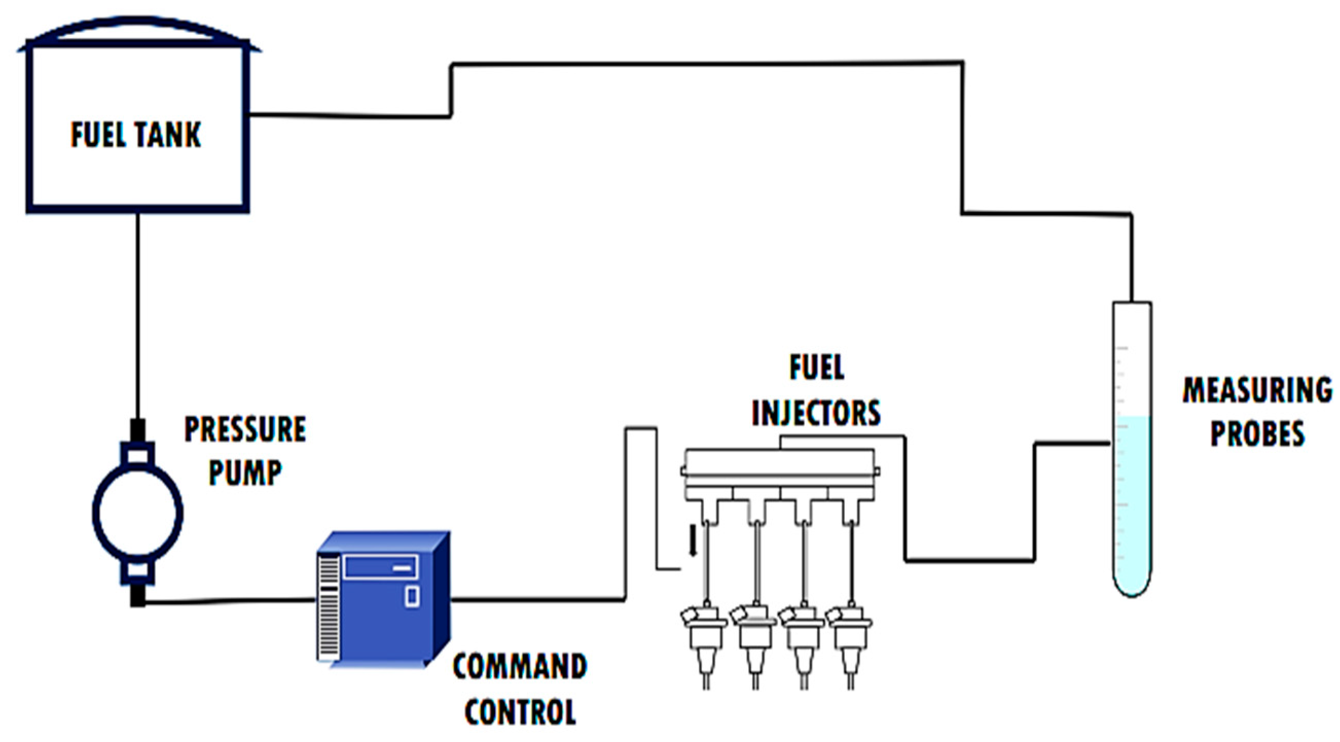 Study of the Variation of Fuel Pressure to Improve Spraying and the ...