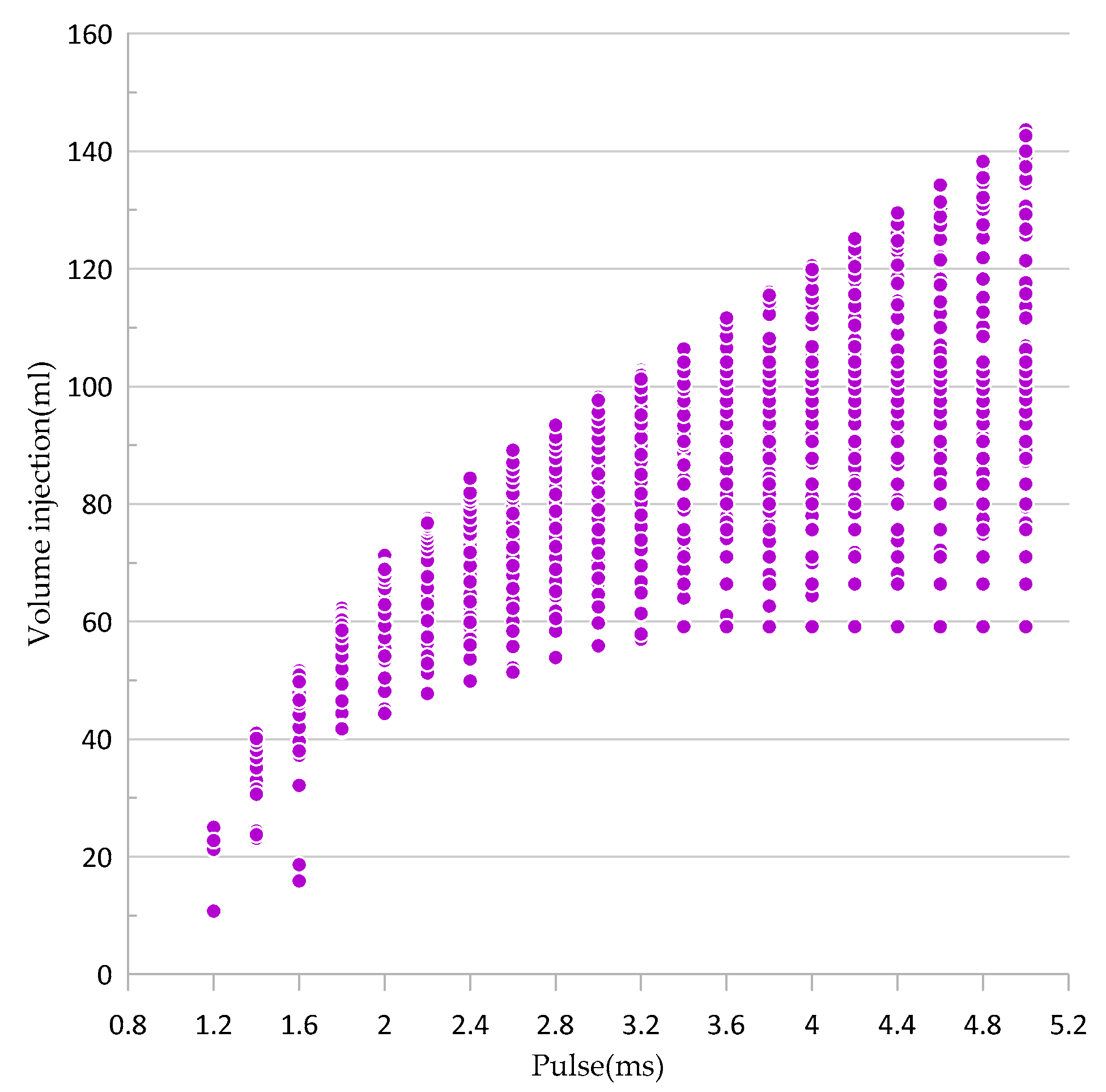 Study of the Variation of Fuel Pressure to Improve Spraying and the ...