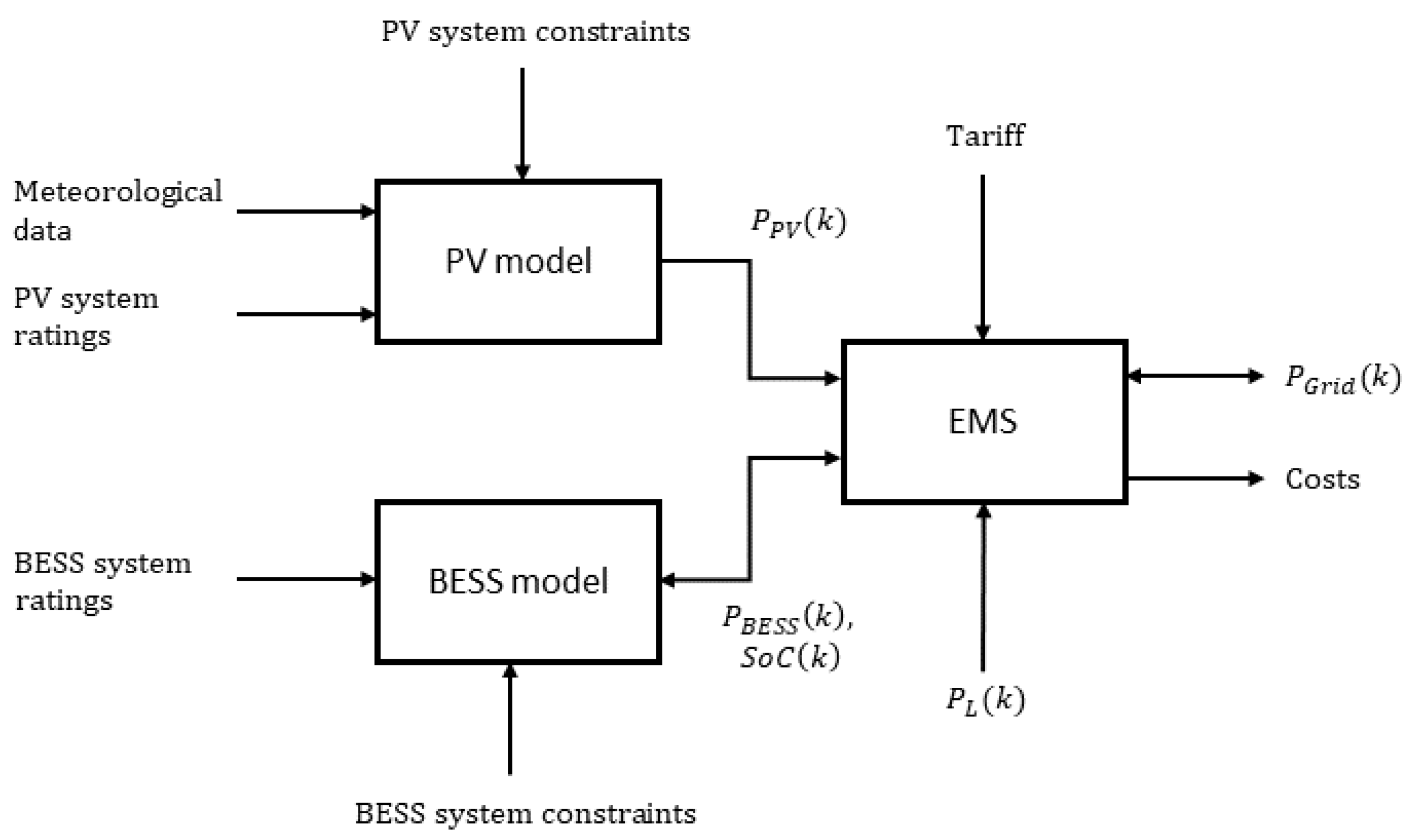 Energies | Free Full-Text | Open-Access Model of a PV–BESS System ...