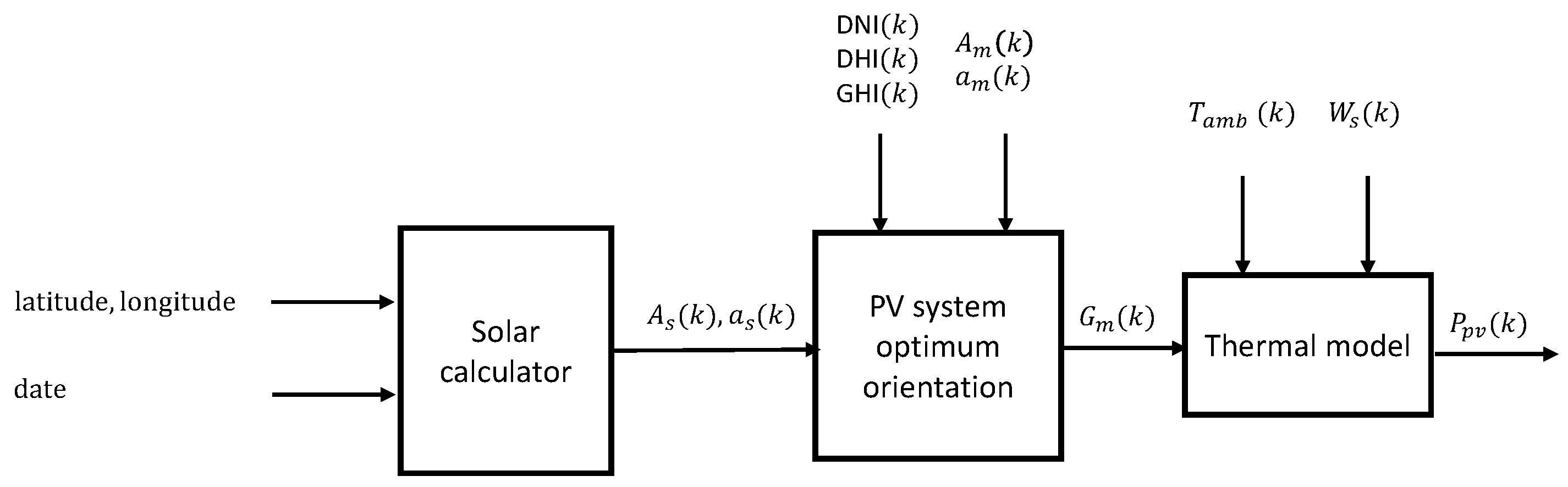 Energies | Free Full-Text | Open-Access Model of a PV–BESS System ...