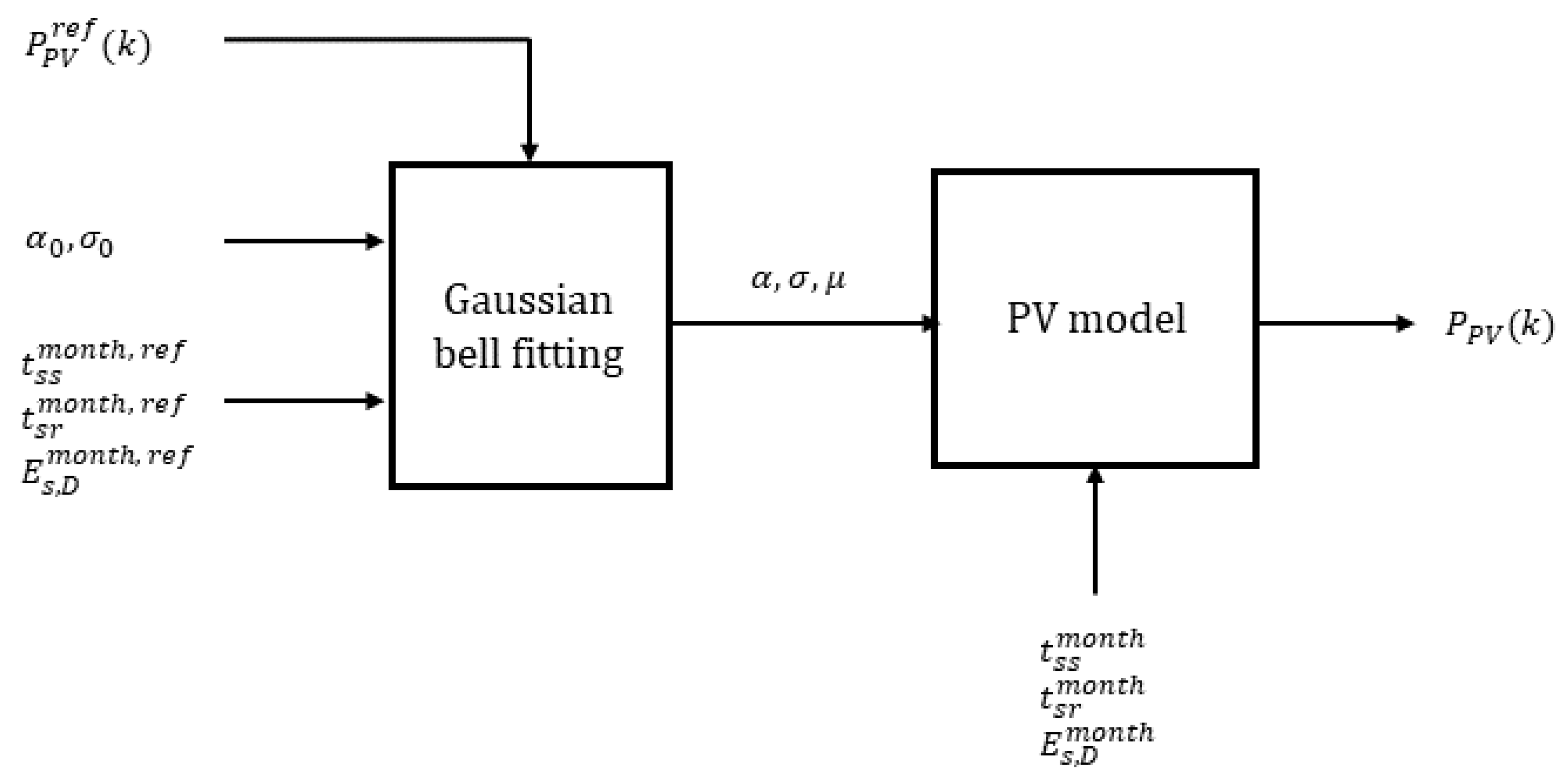 Energies | Free Full-Text | Open-Access Model of a PV–BESS System ...