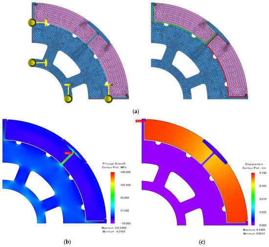 Performance Improvement of Permanent-Magnet-Synchronous Motors through ...