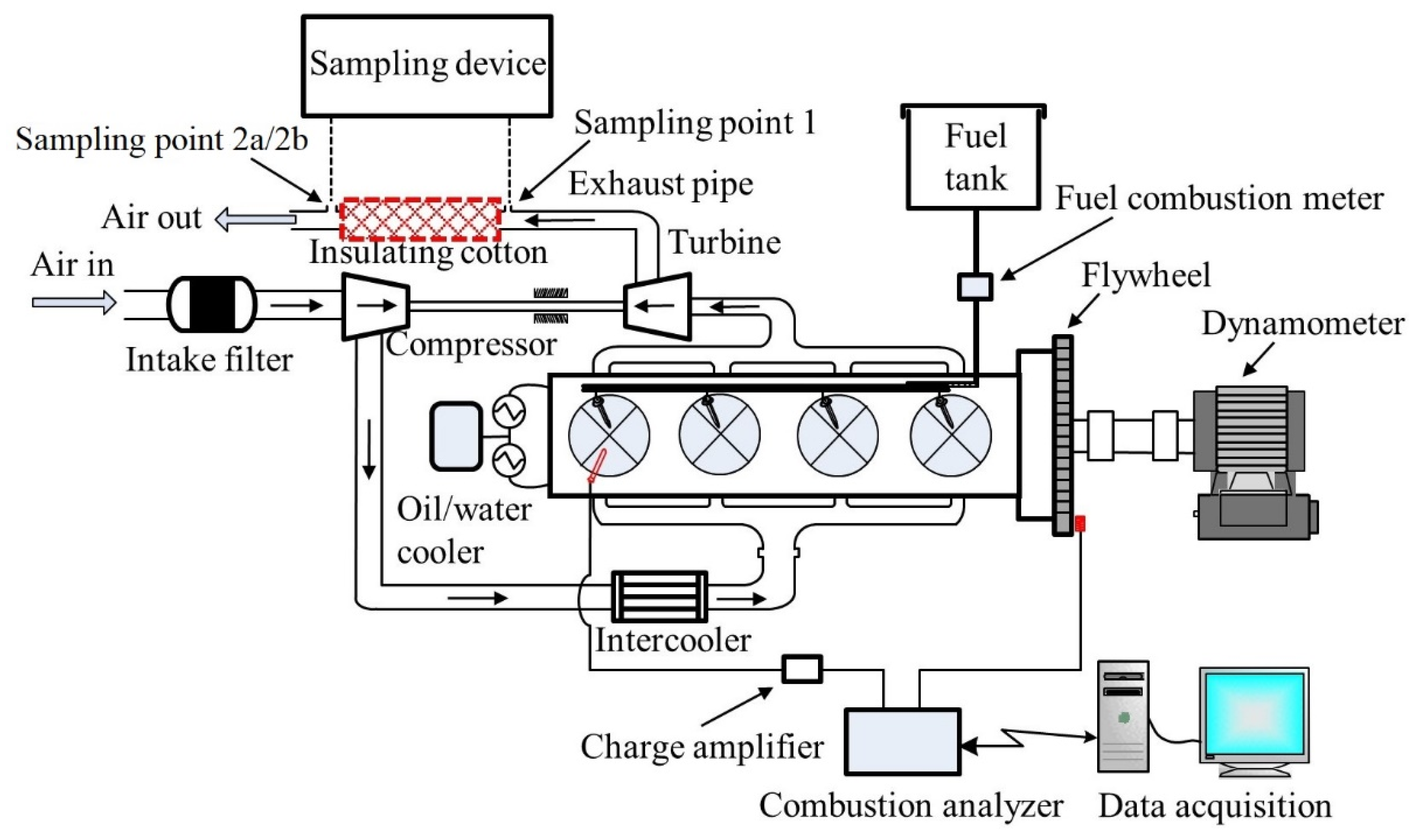 Effect of Temperature on Morphologies and Microstructures of Soot ...