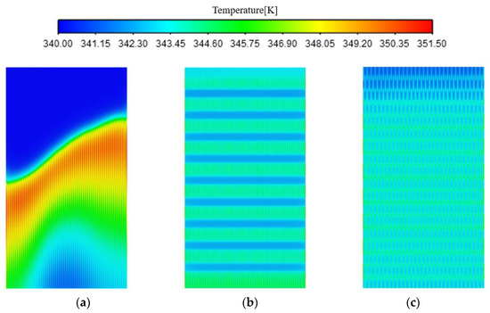 Optimization Design of a Parallel Flow Field for PEMFC with Bosses in ...