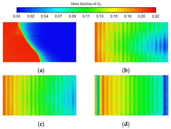 Optimization Design of a Parallel Flow Field for PEMFC with Bosses in ...
