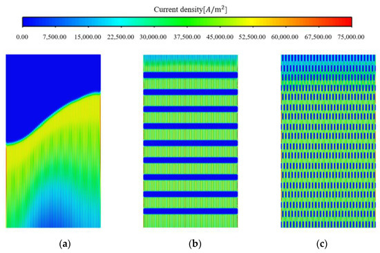 Optimization Design of a Parallel Flow Field for PEMFC with Bosses in ...