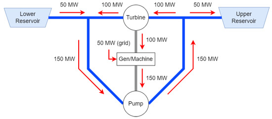 Hydropower and Pumped Storage Hydropower Resource Review and Assessment ...