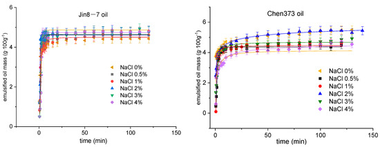 Factors and Kinetics Related to the Formation of Heavy Oil-in-Water ...