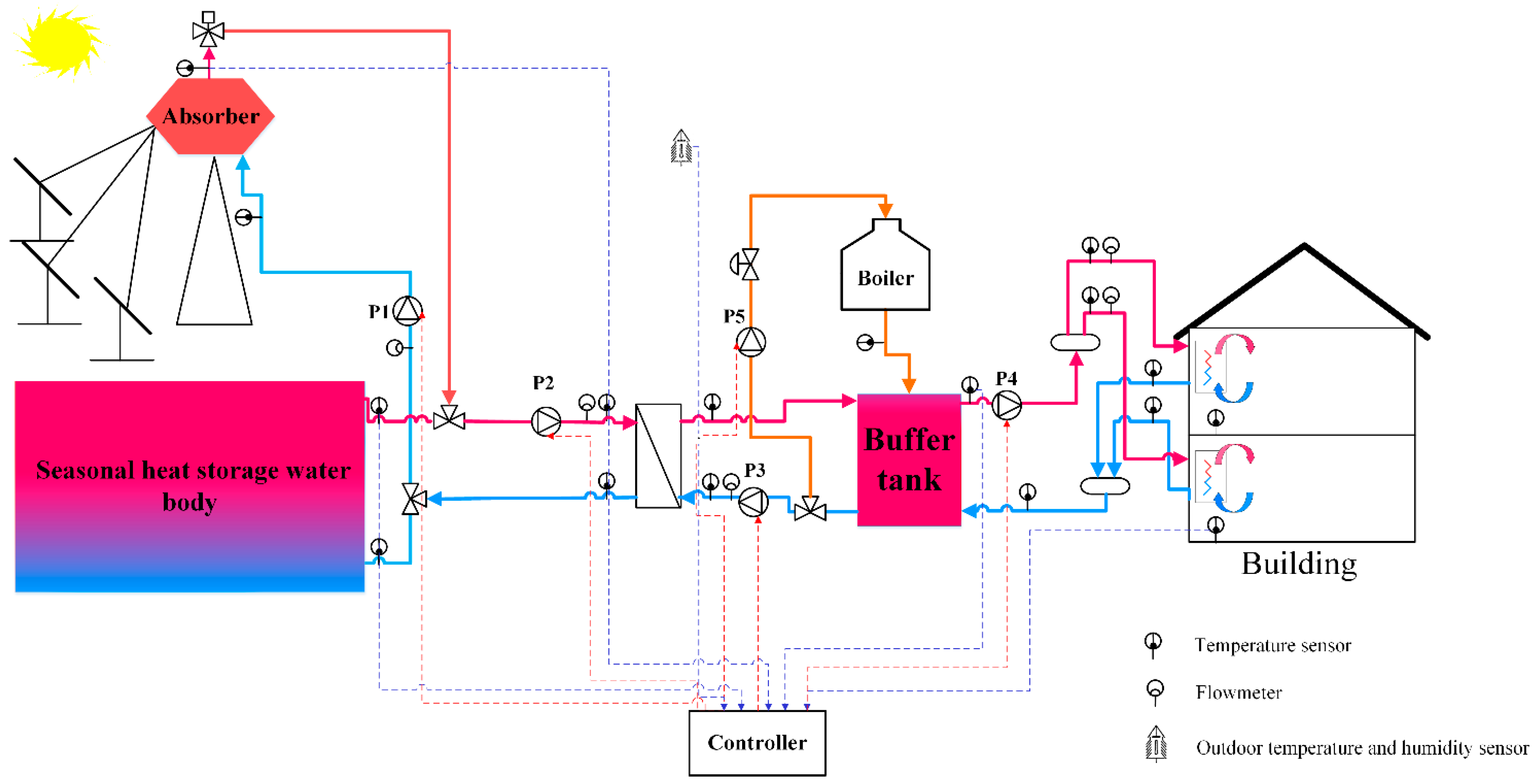 Energies | Free Full-Text | Numerical Investigation of a Solar-Heating ...