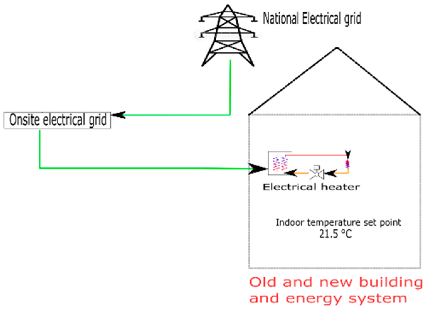 Energy Flexibility and towards Resilience in New and Old Residential ...