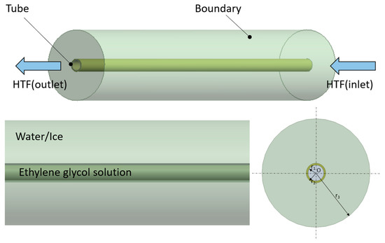 Experimental and Numerical Study of the Ice Storage Process and ...