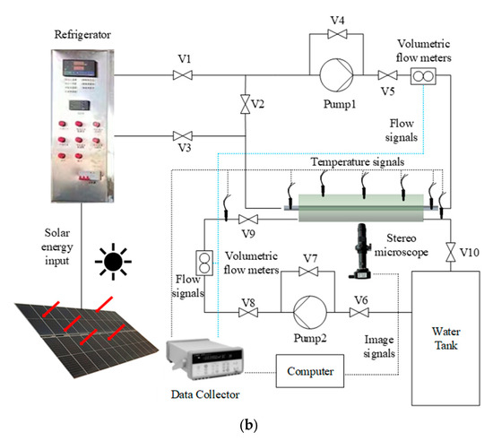 Experimental and Numerical Study of the Ice Storage Process and ...