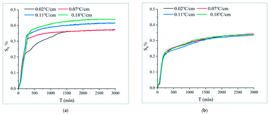 Determination and Application of Archie Model Parameters in Hydrate ...