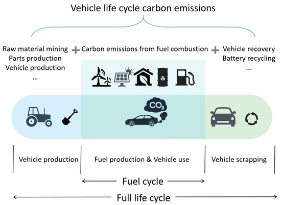 Analysis of the Contribution of China’s Car-Sharing Service to Carbon ...