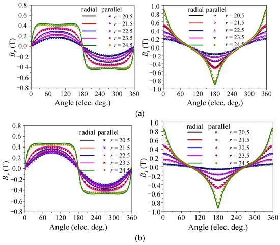 A Comprehensive Investigation of Winding Eddy and Circulating Current ...