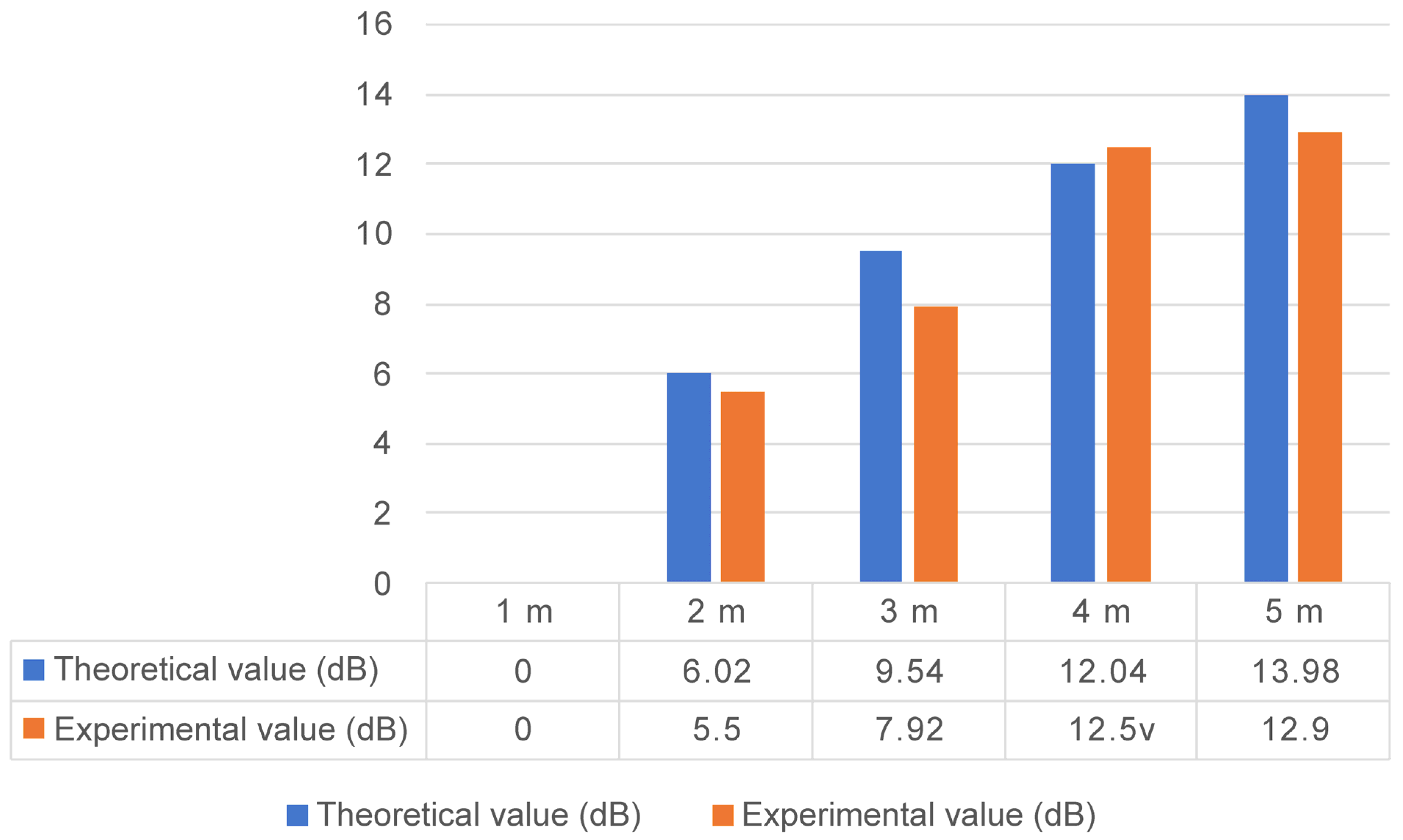 Study on the Measurement Technique and Judgment Procedure of Ultrasonic ...